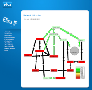 Elisan kaksi epäonnistumista – itQ